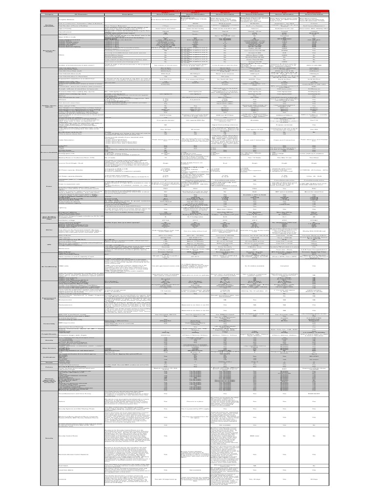 Detailed DC Specifications | PDF | Access Control | Electric Power ...