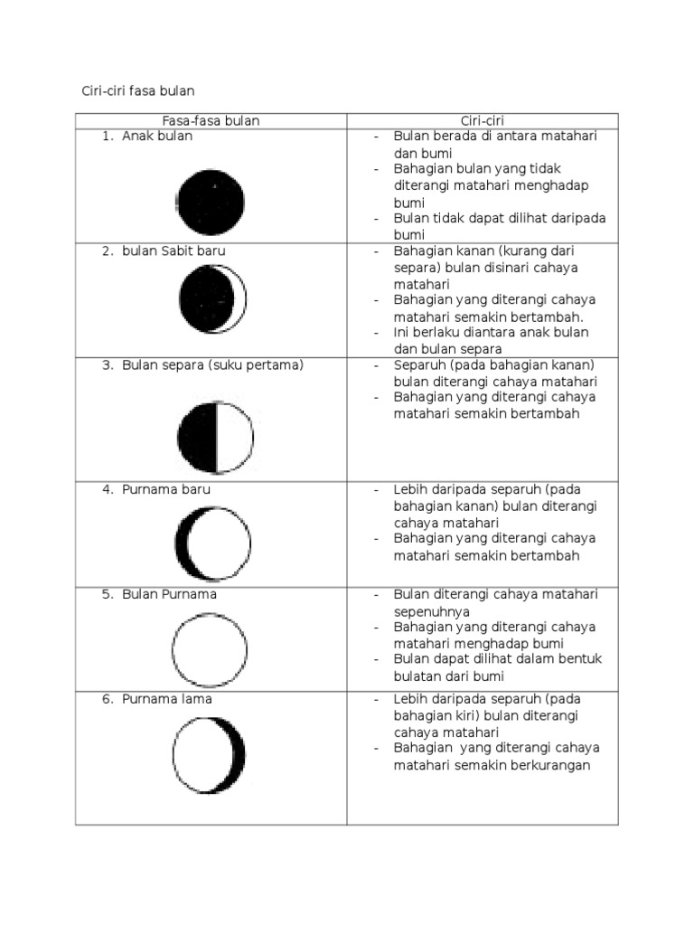Fasa Bulan | PDF