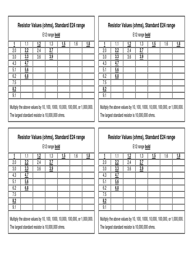 Resistor Values E24 | Resistor | Engineering Tolerance