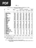 SSC MTS Preference Code | PDF