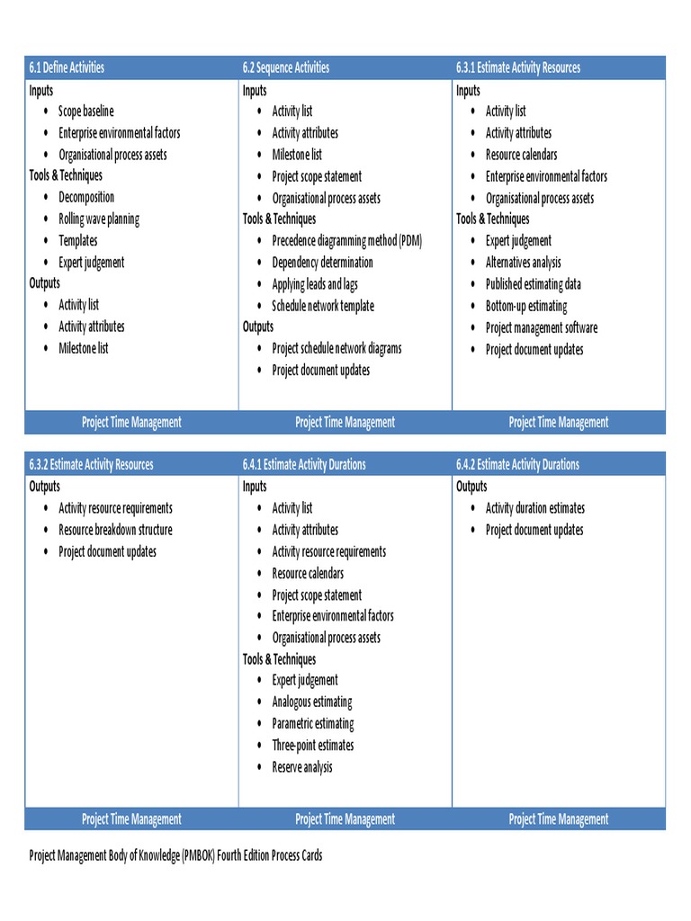Project Time Management Process Cards | PDF | Time Management ...