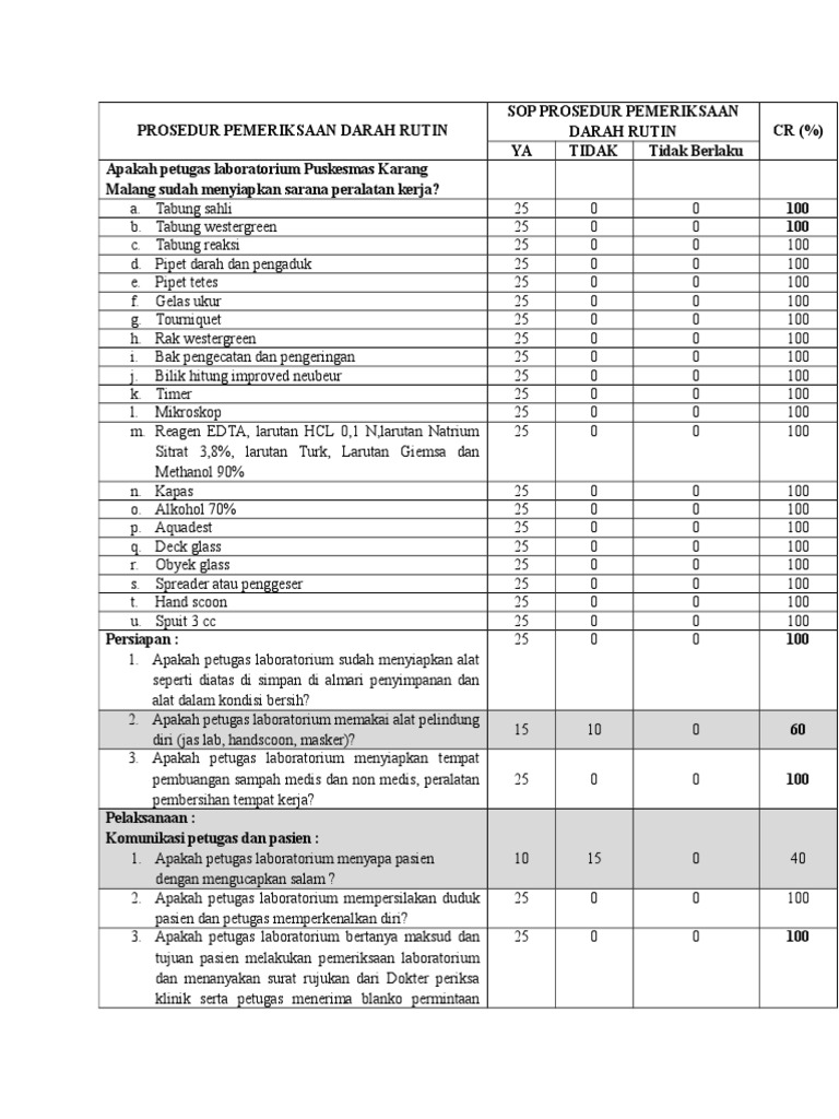 Prosedur Pemeriksaan Darah Rutin | PDF