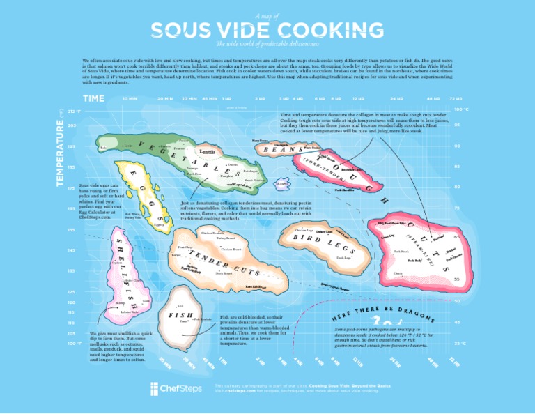 ChefSteps Map of Sous Vide | PDF | Turkey Meat | Steak