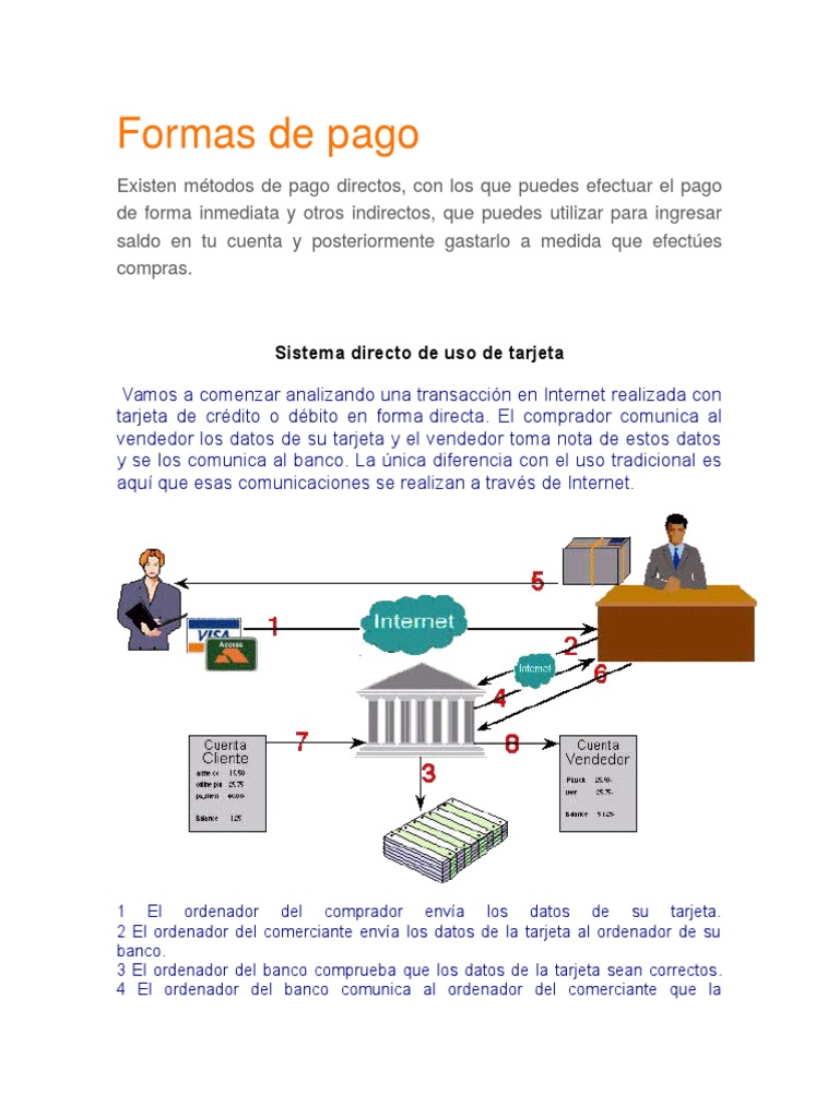 Pago Directo o Indirecto | PDF | Tarjeta de crédito | Comercio electrónico