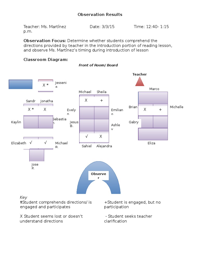 B.Becker Cycle1Results | PDF | Teaching | Cognition