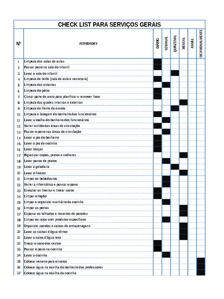 Checklist Da Cozinha | PDF | Cozinha | Alimentos