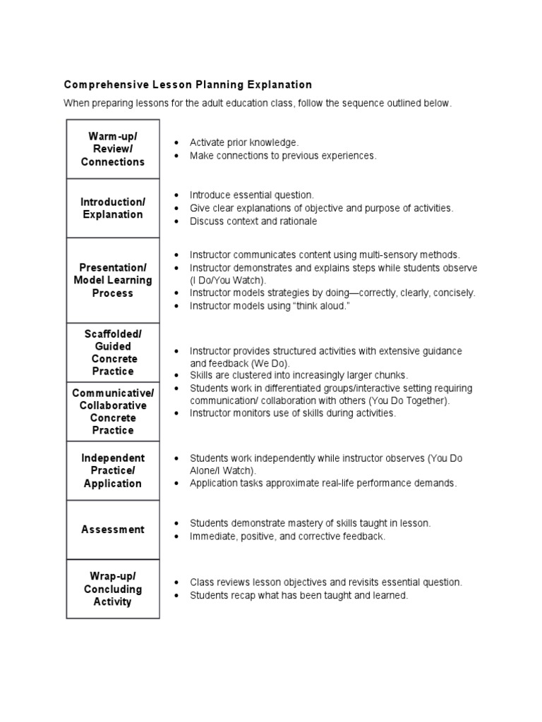 Sample Comprehensive Plan For Schools 2024 Lesson Plan Template For
