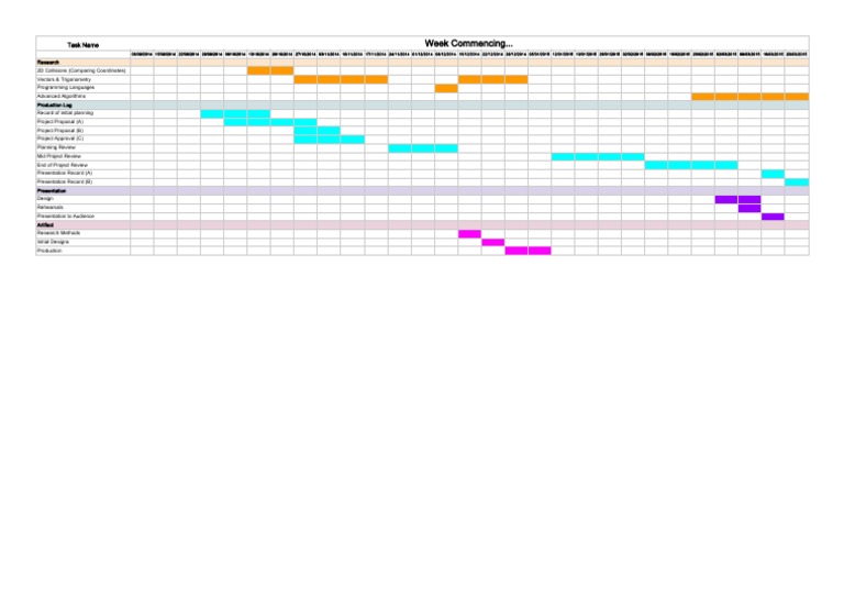 EPQ Gantt Chart - Google Sheets | PDF