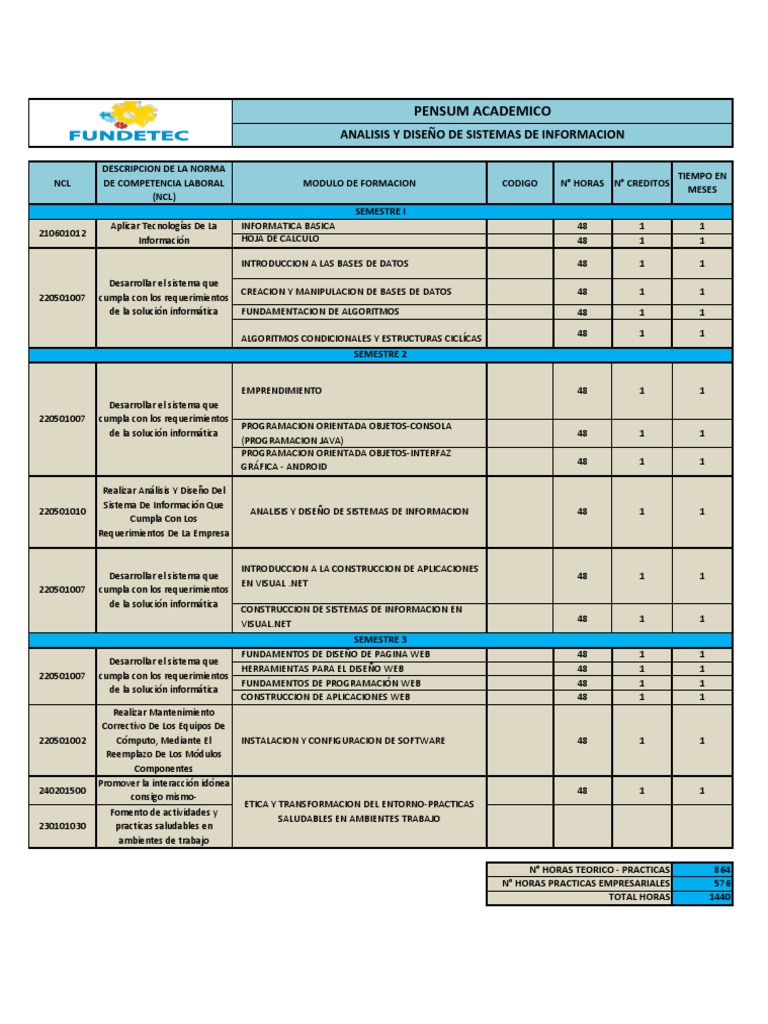 Pensum Academico Analisis | PDF | Informática | Tecnología