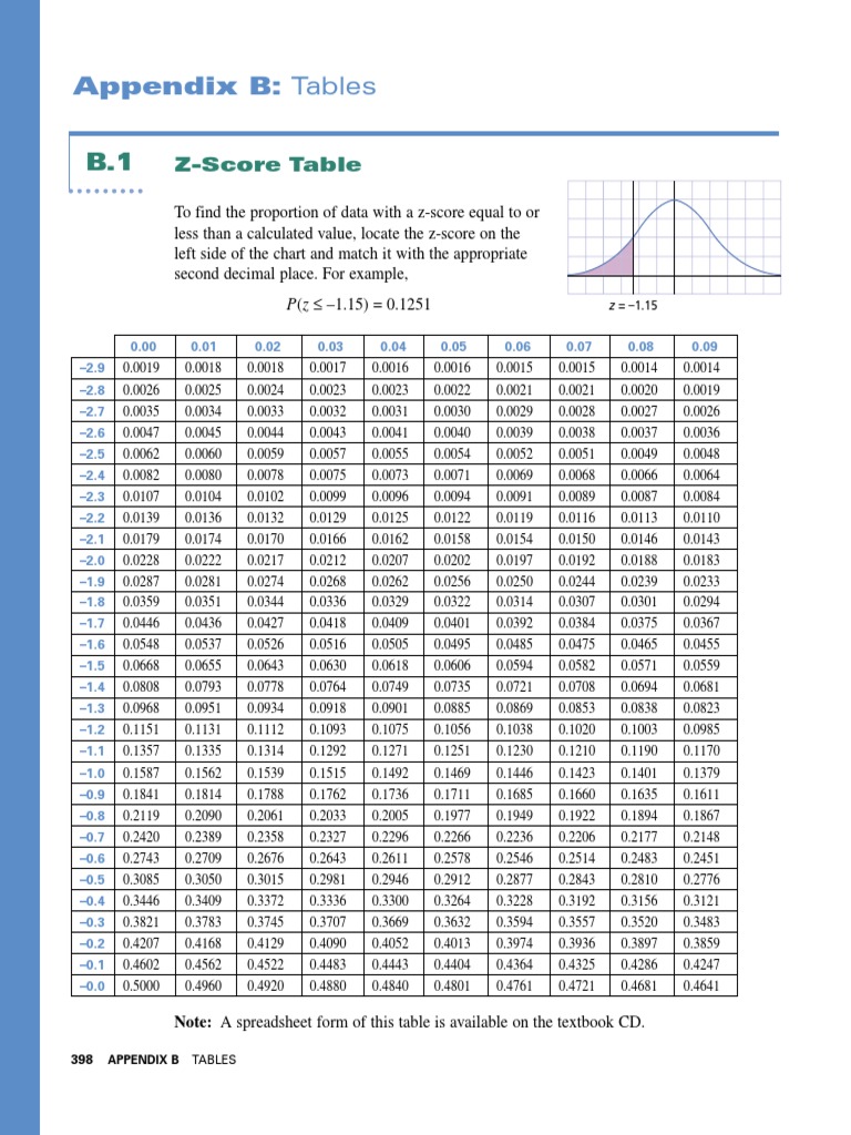 Z-Score Table PDF | PDF | Standard Score | Teaching Mathematics