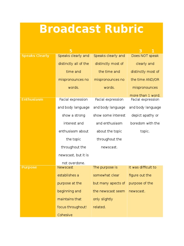 Broadcast Rubric | PDF