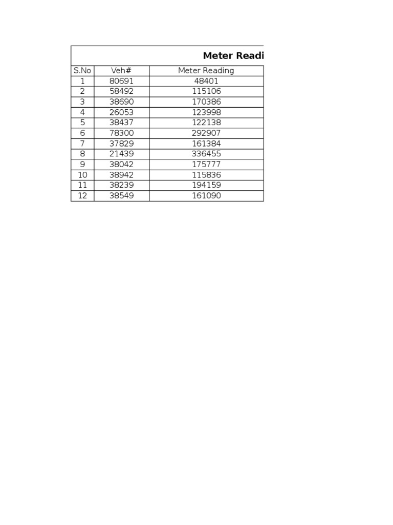Transco Vehicle Meter Readings List | PDF | History