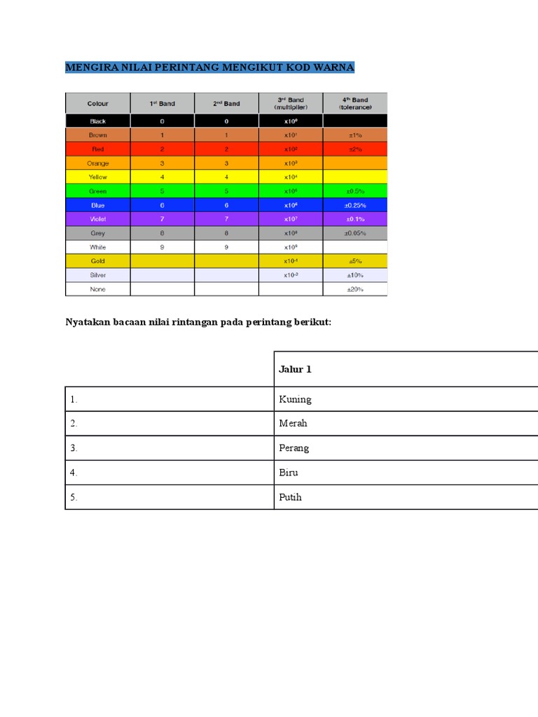 Mengira Nilai Perintang Mengikut Kod Warna | PDF