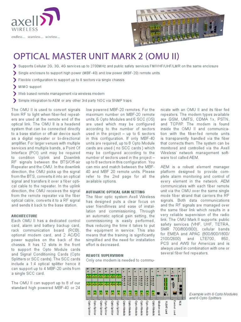 OMU - Mark - 2 - Rev-C Axell | PDF | Optical Fiber | Modem