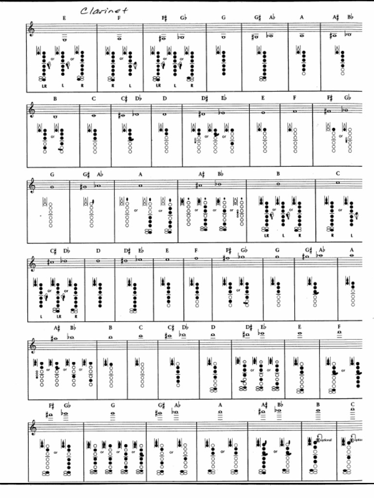 Clarinete Posiciones y Escalas | PDF