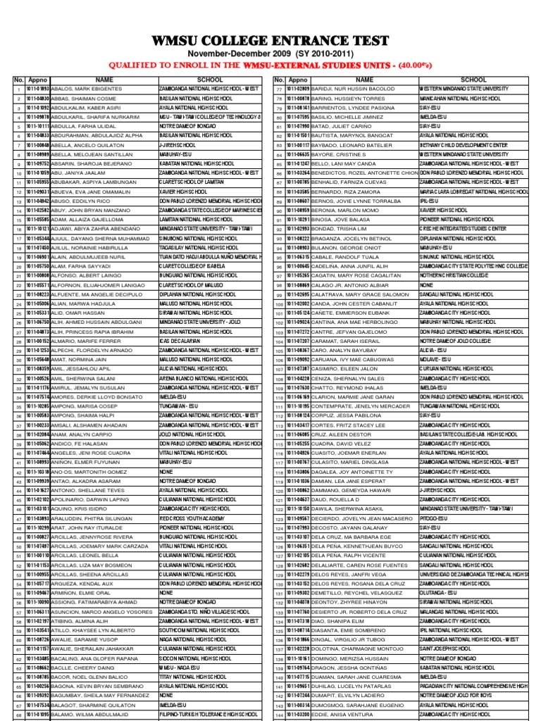 Qualified Examinees To Enroll in The WMSU External Studies Units (40% ...
