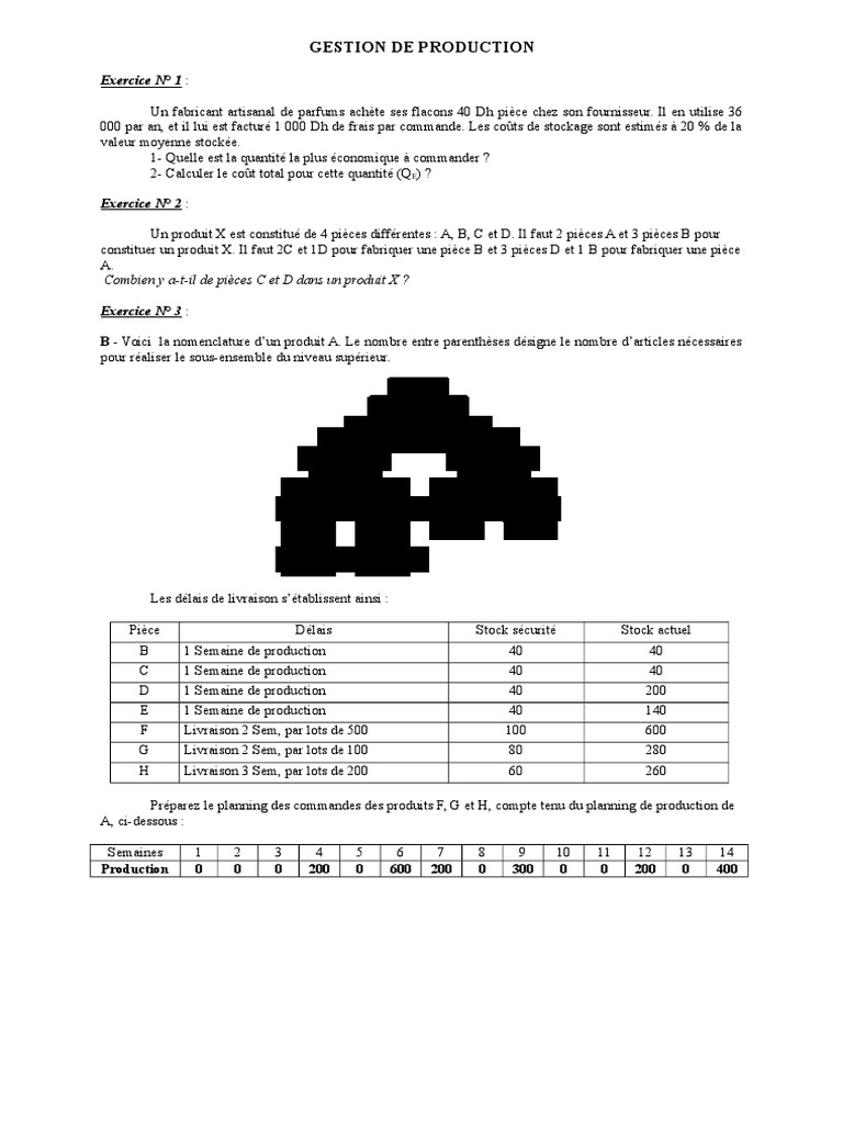 Optimisation des Commandes et Production | PDF