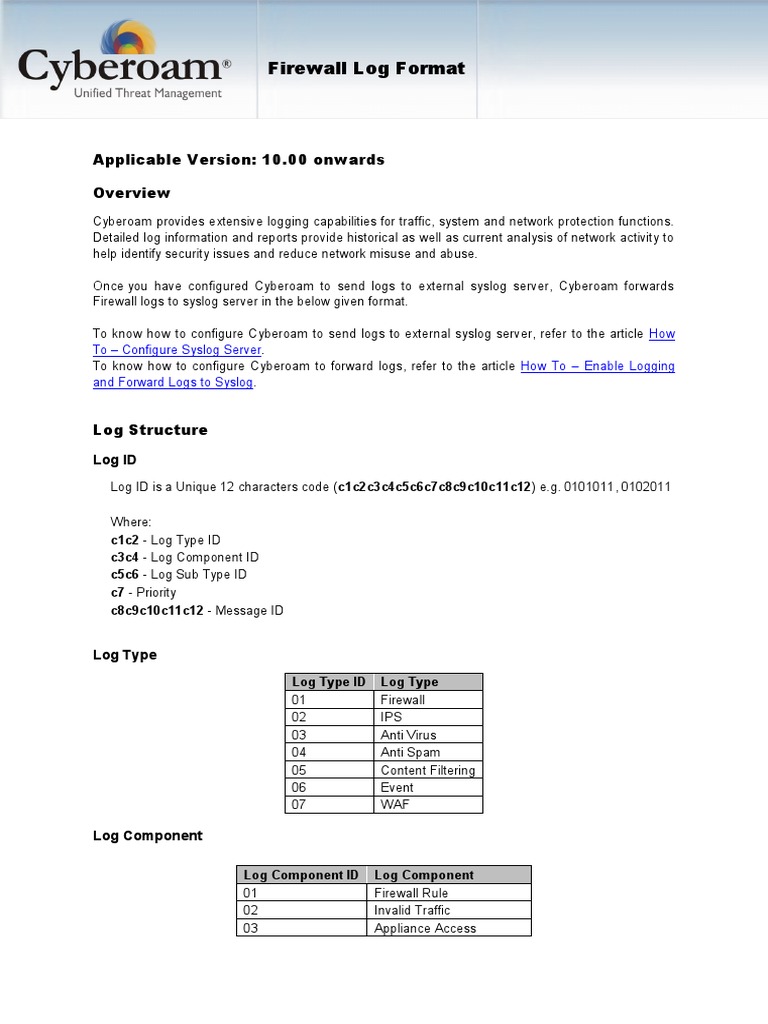 Firewall Log Format | PDF | Internet Protocols | Port (Computer Networking)
