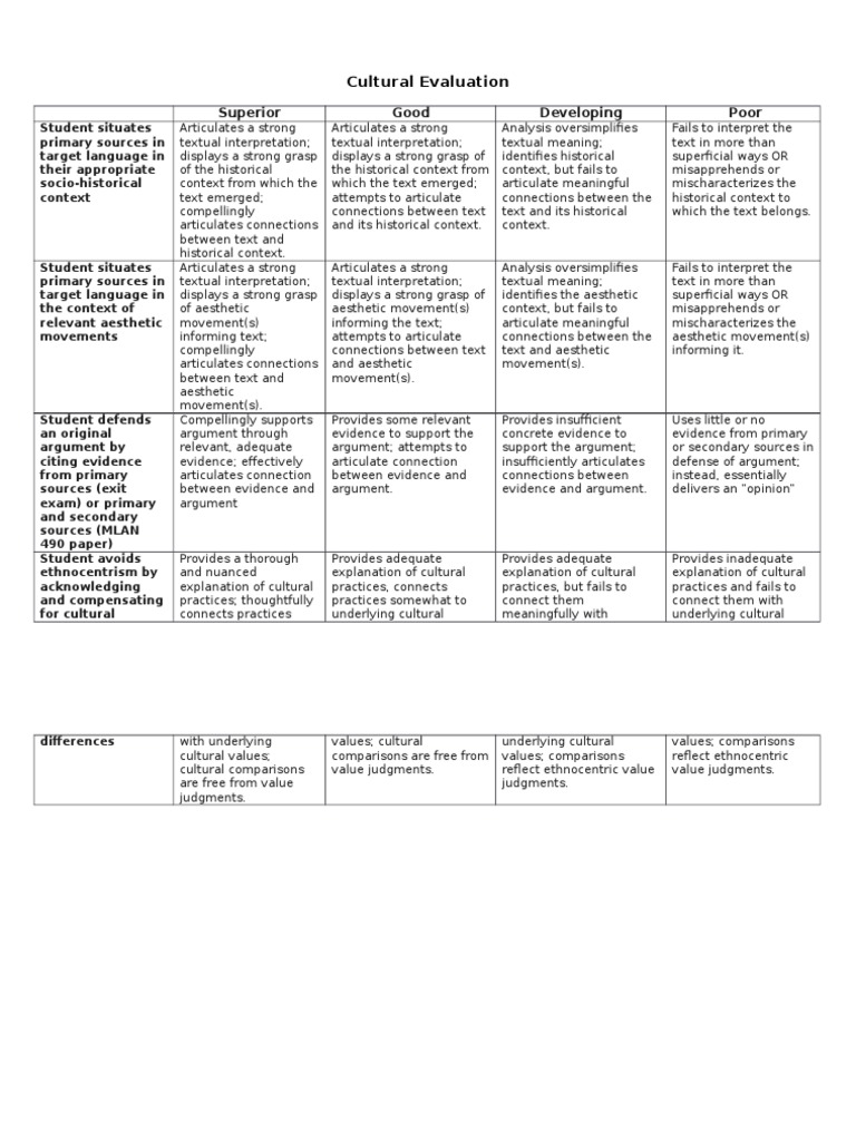 Cultural Evaluation | PDF | Cognition | Psychological Concepts