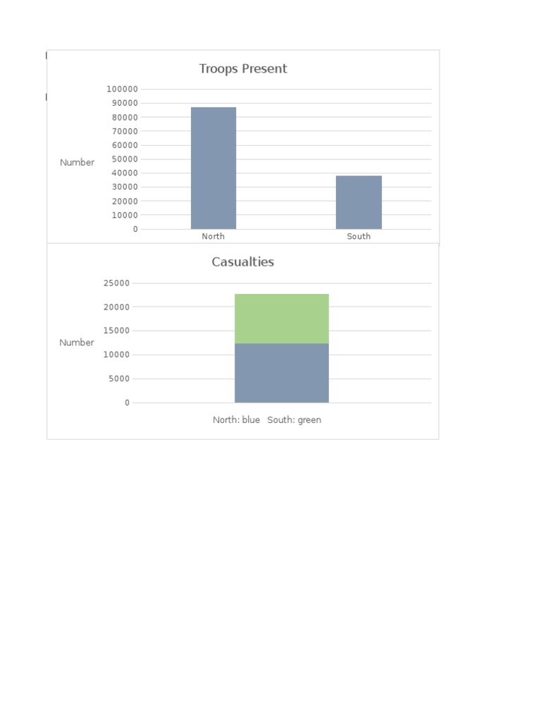 Battle Graph | PDF