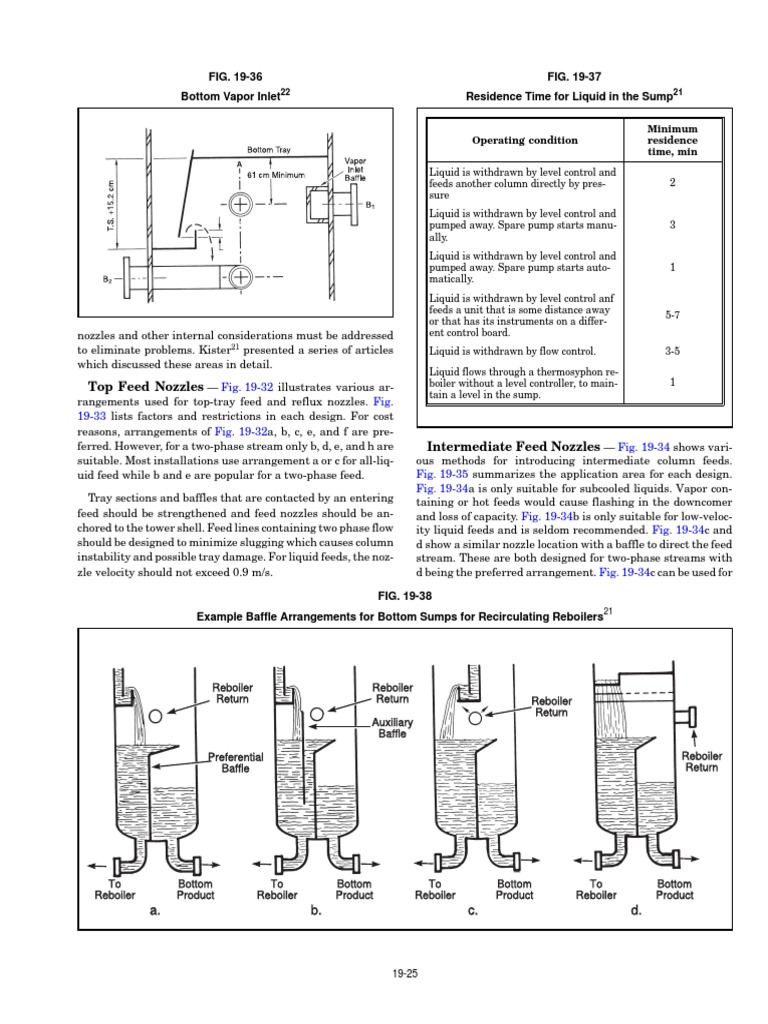 Optimizing Feed Nozzle Designs | PDF