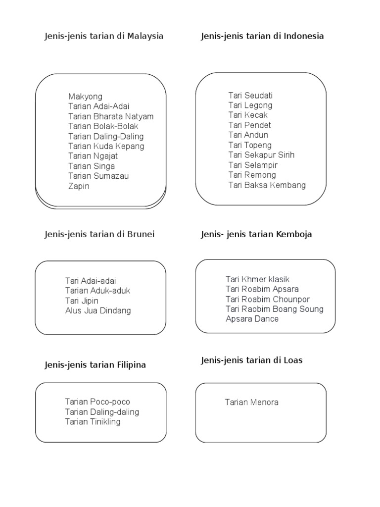 Jenis Tarian Negara Asean | PDF
