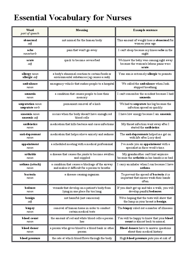Essential Vocabulary For Nurses | PDF | Pharmacy | Influenza