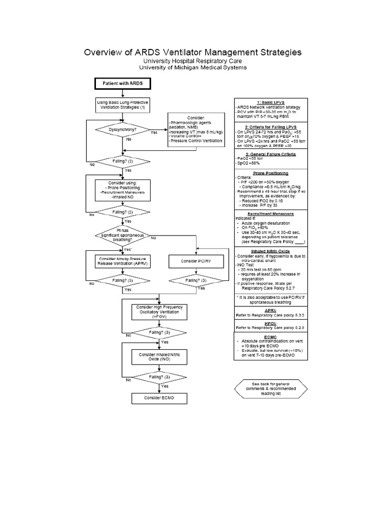 ARDS Algoritma | PDF