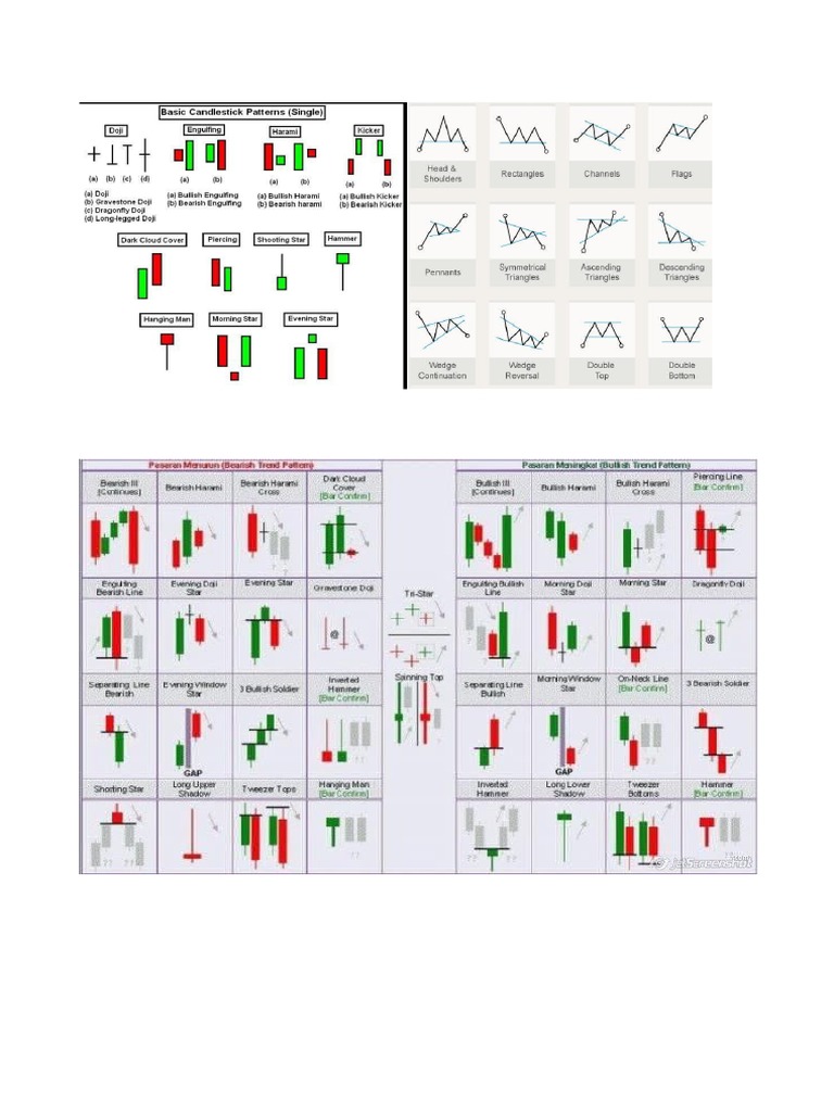 Candlestick Pattern | PDF
