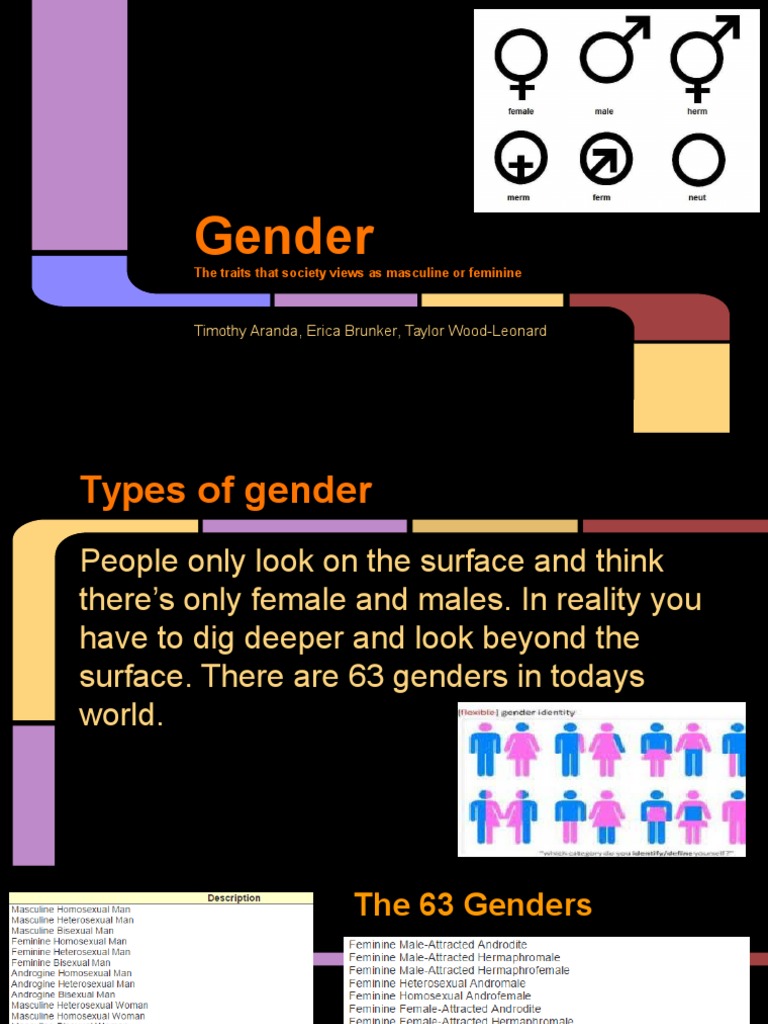 Understanding 63 Genders in Education | PDF