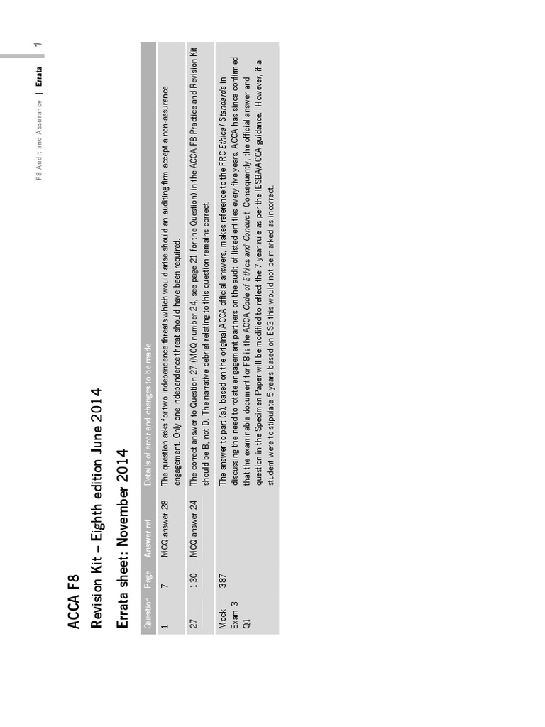 ACCA F8 Revision Kit Errata | PDF | Multiple Choice | Question
