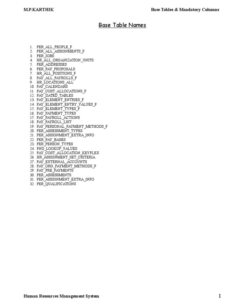 Base Table Names: M.P.Karthik Base Tables & Mandatory Columns | PDF ...