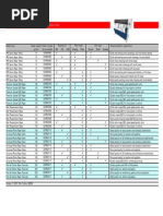 Xerox Price List | PDF
