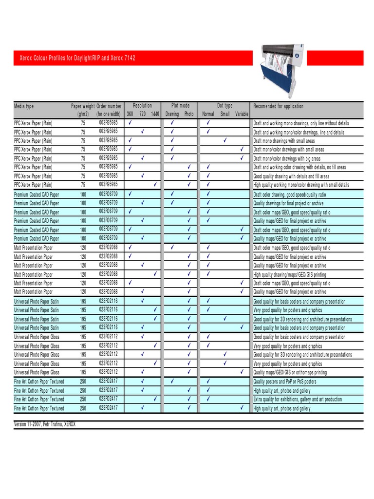 Xerox Colour Profiles for DaylightRIP and Xerox 7142: Recommended Media ...