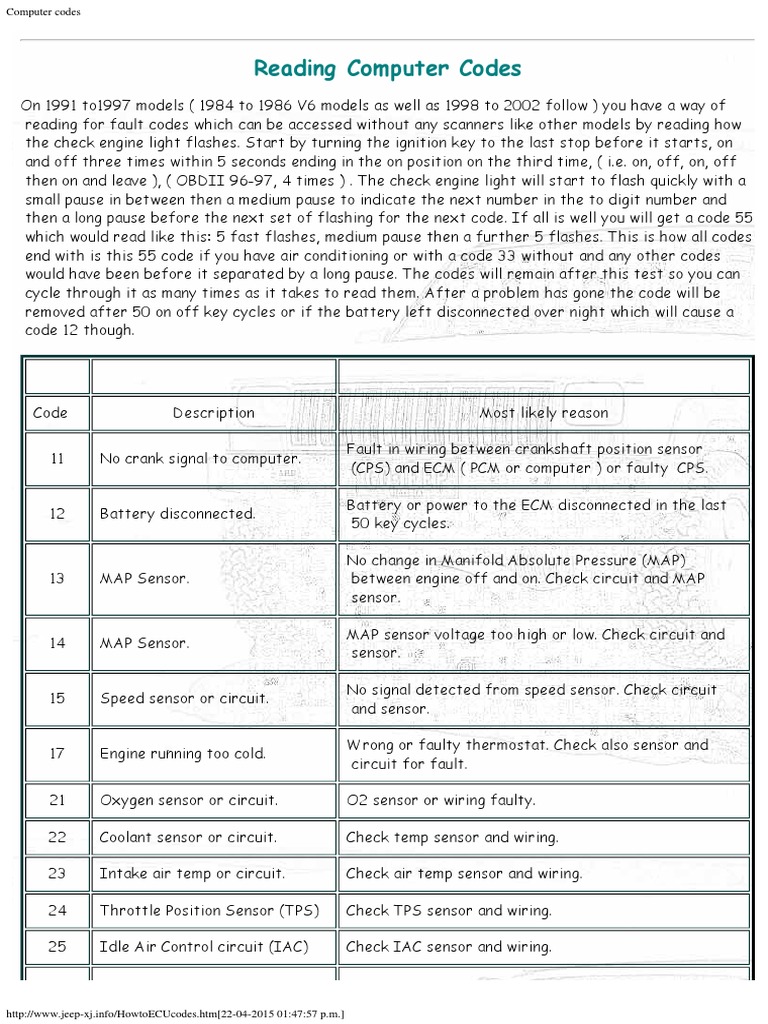 Reading Computer Codes | PDF | Fuel Injection | Distributor