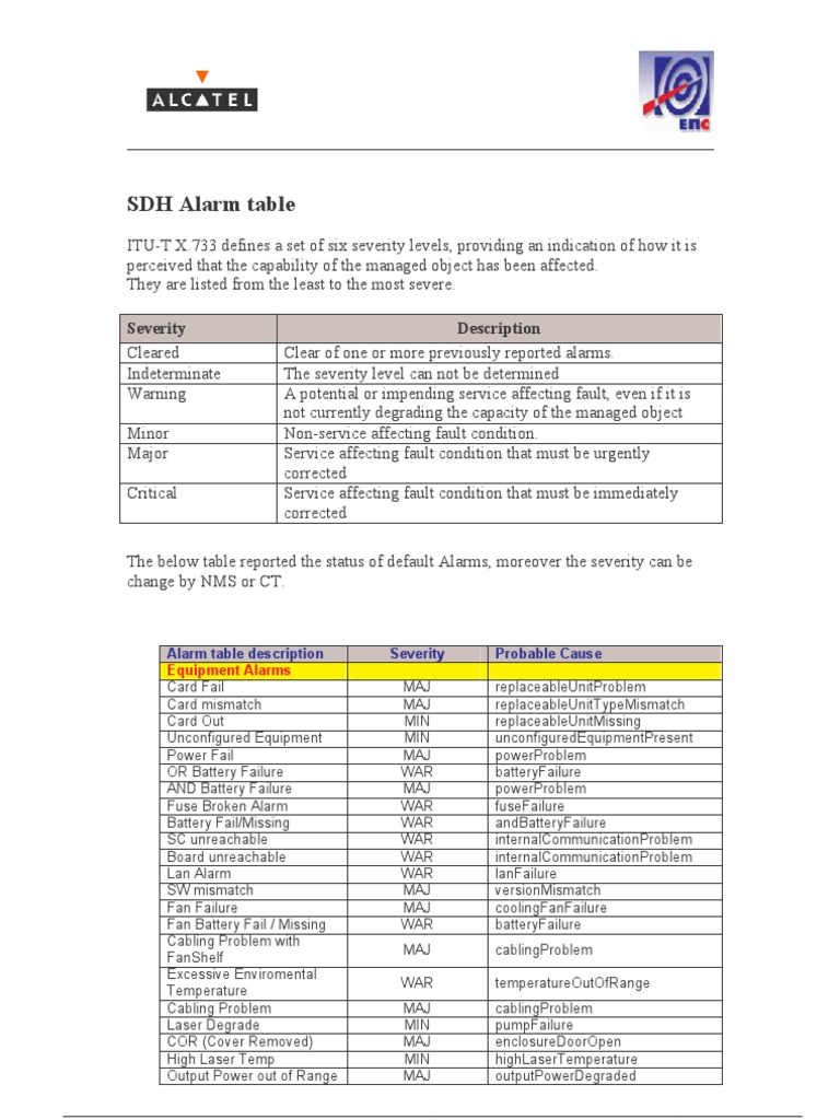 Alcatel SDH Alarm List | PDF