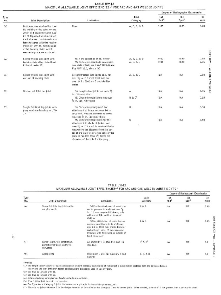 Tabla UW-12 Soldadura