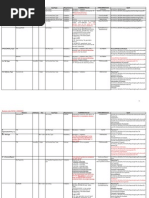Fatca XML V2 Userguide | PDF | Xml Schema | Xml