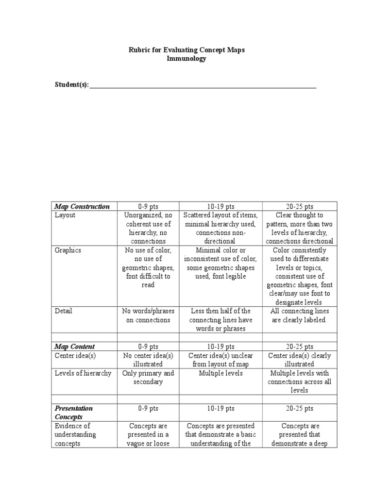 Rubric For Evaluating Concept Maps | PDF