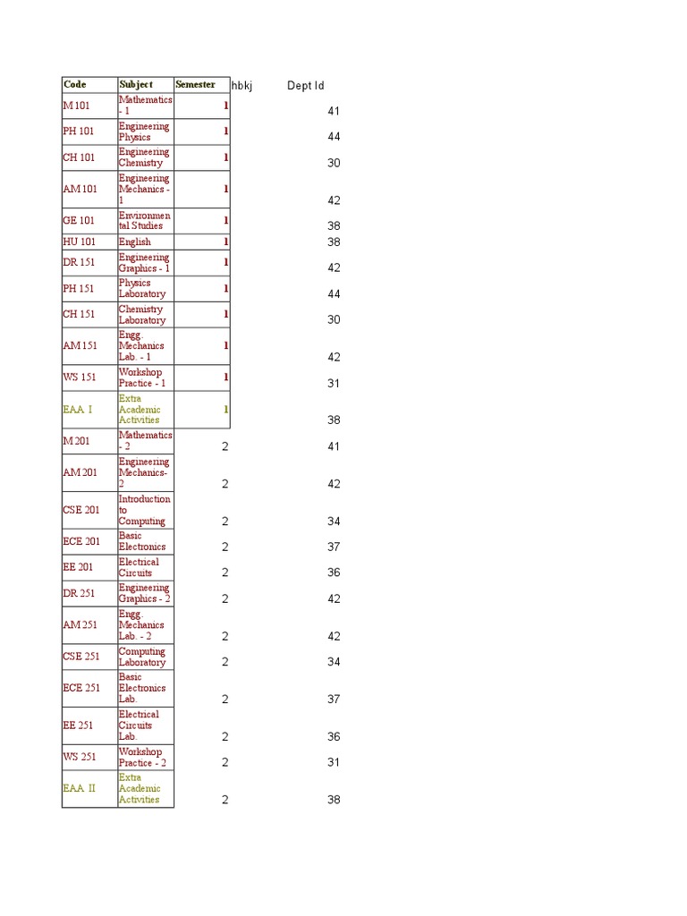 Course Catalog for a Bachelor of Technology Program in Biotechnology ...