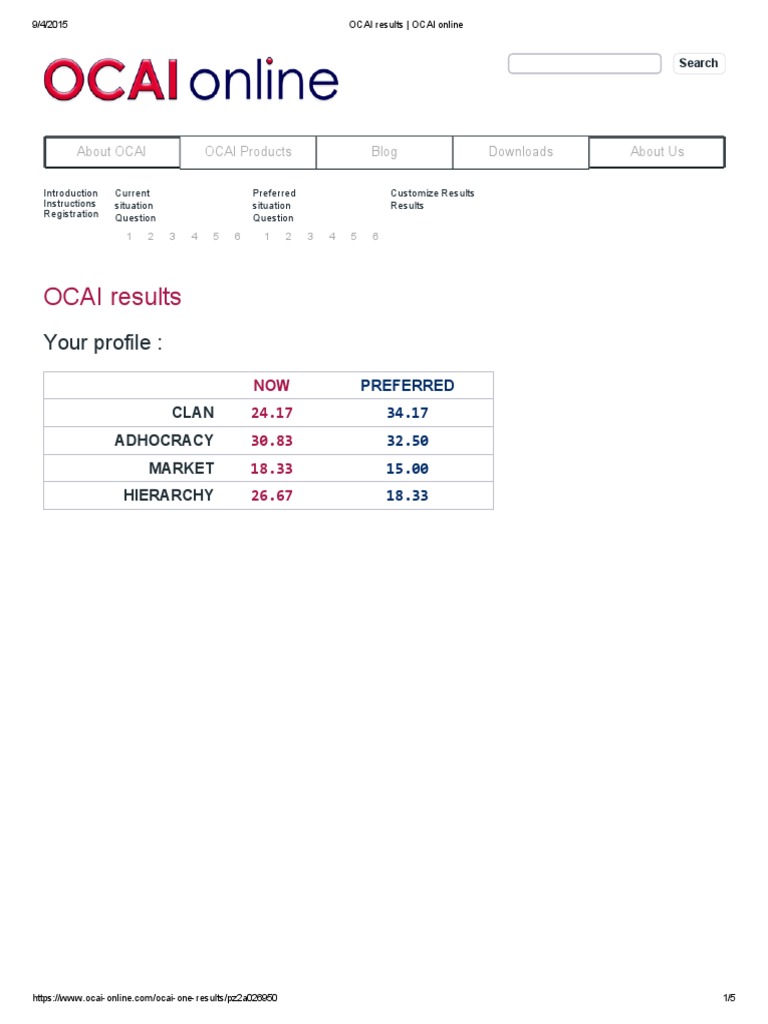 OCAI Results - OCAI Online | Organizational Culture | Educational ...