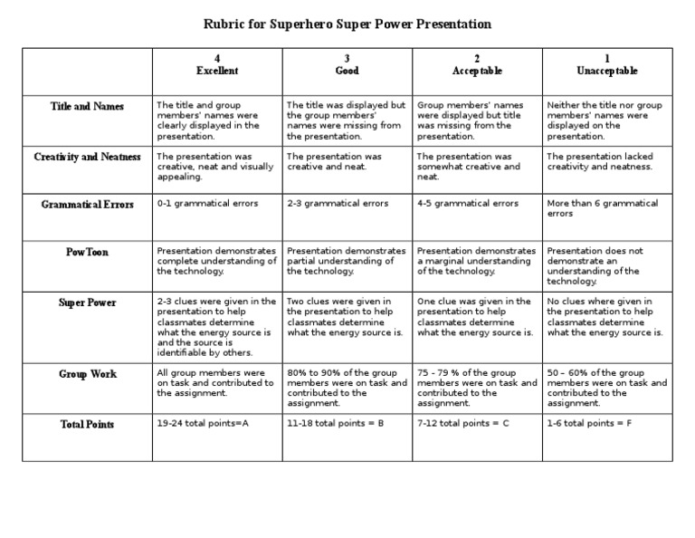 Superhero Presentation Rubric | PDF | Career & Growth