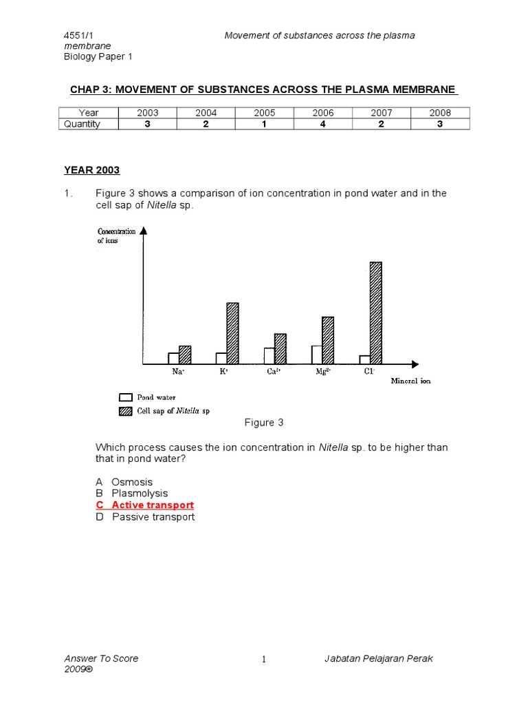 3 Movement of Substances Across The Plasma Membrane | PDF | Osmosis ...