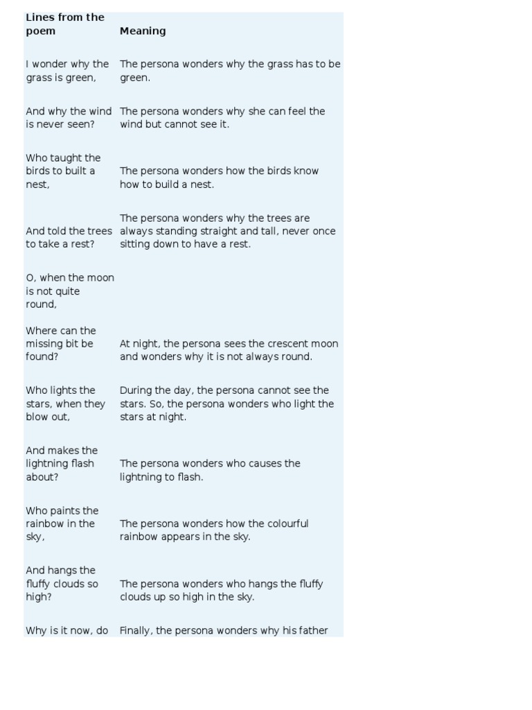 I Wonder Notes by Teacher Sue | PDF | Poetry | Rhyme