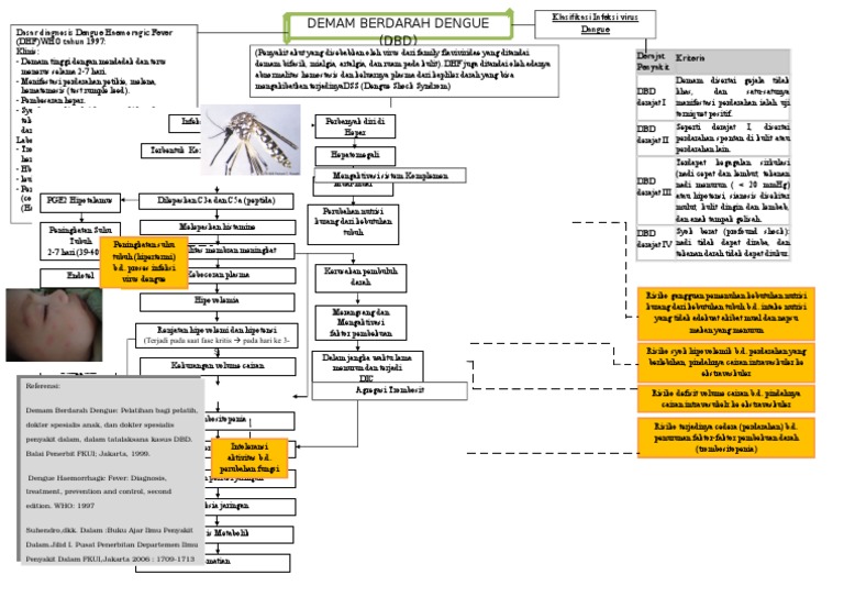 Woc DBD | PDF | Pengembangan Diri