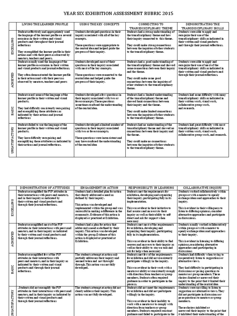 Year Six Exhibition Assessment Rubric 2015 | PDF | Mentorship ...