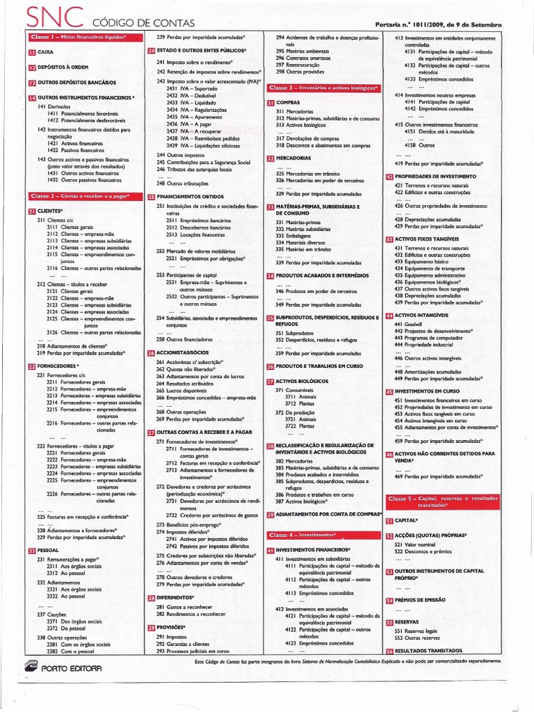 Codigo Contas SNC | PDF | Investimentos | Imposto Sobre o Valor ...
