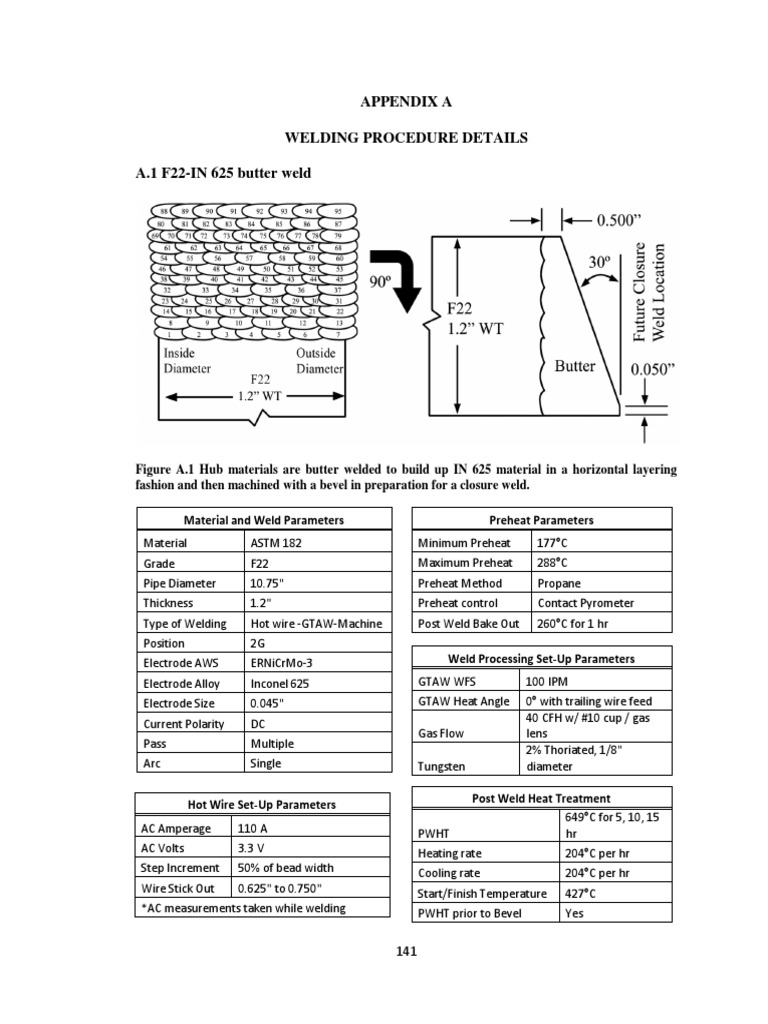 Info - Butter Welds | PDF | Welding | Construction