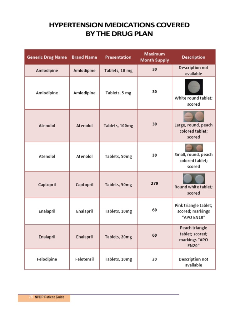 Hypertension Medications | PDF | Hypertension | Blood Pressure