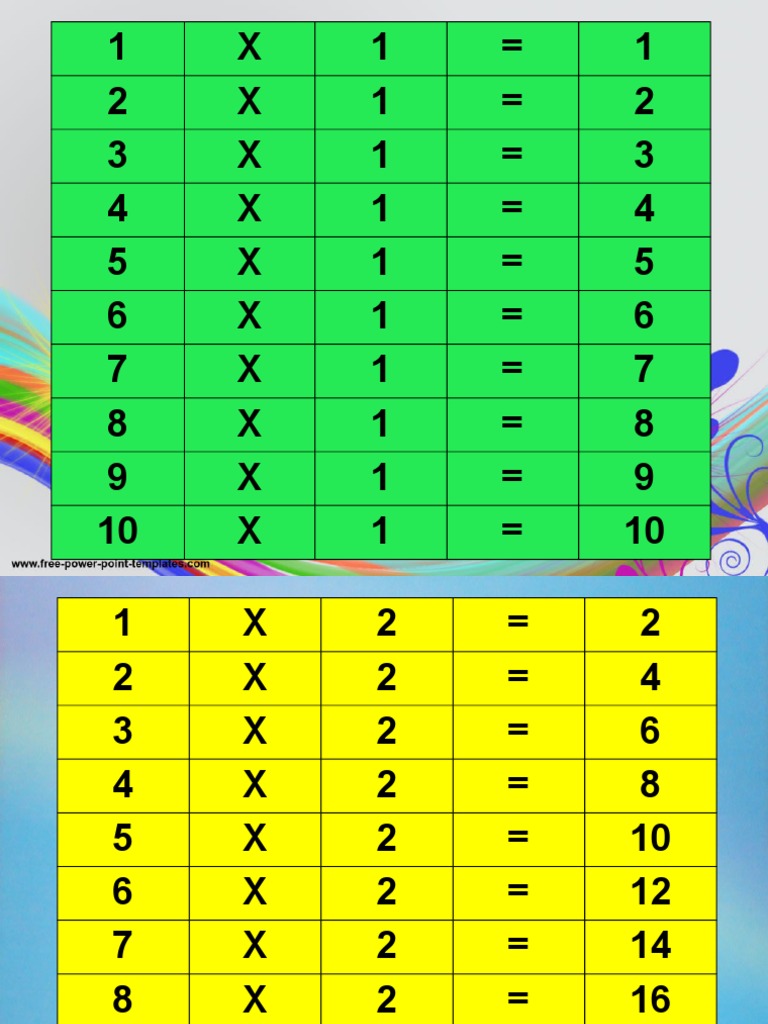 Sifir Table Multiplication Guide | PDF | Teaching Methods & Materials